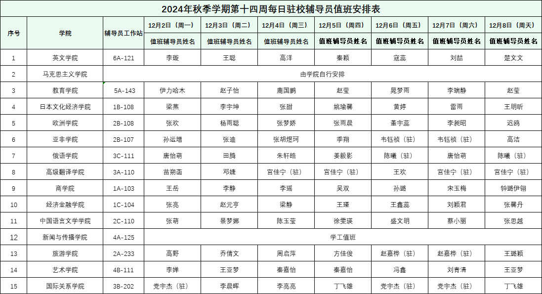 2024年秋季学期第十四周学工值班表（12月2日-12月8日）-西安外国语大学学工部·学生处和武装部